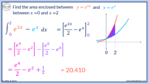 How to Find the Area Between Two Curves – mathsathome.com