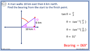 How to Calculate Bearings – mathsathome.com