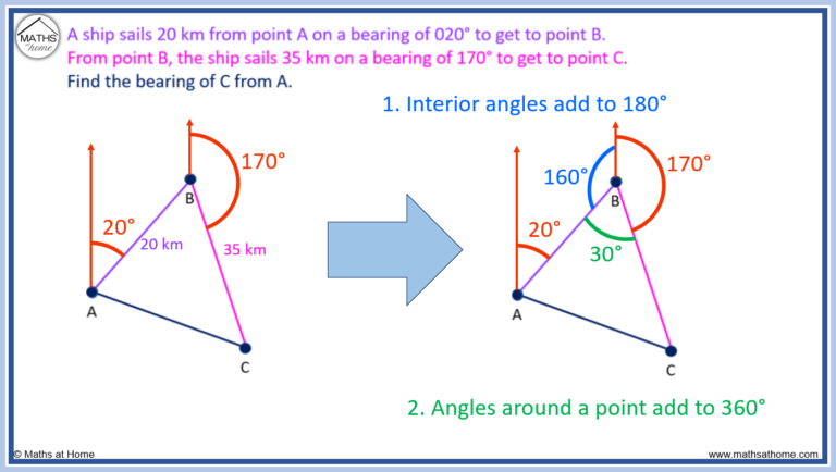 How to Calculate Bearings – mathsathome.com