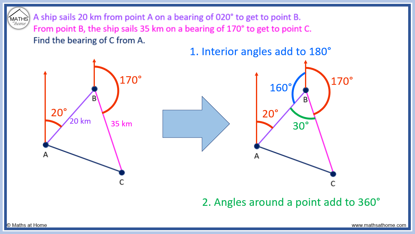 How to Calculate Bearings – mathsathome.com