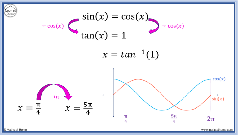How to Find the Area Between Two Curves – mathsathome.com