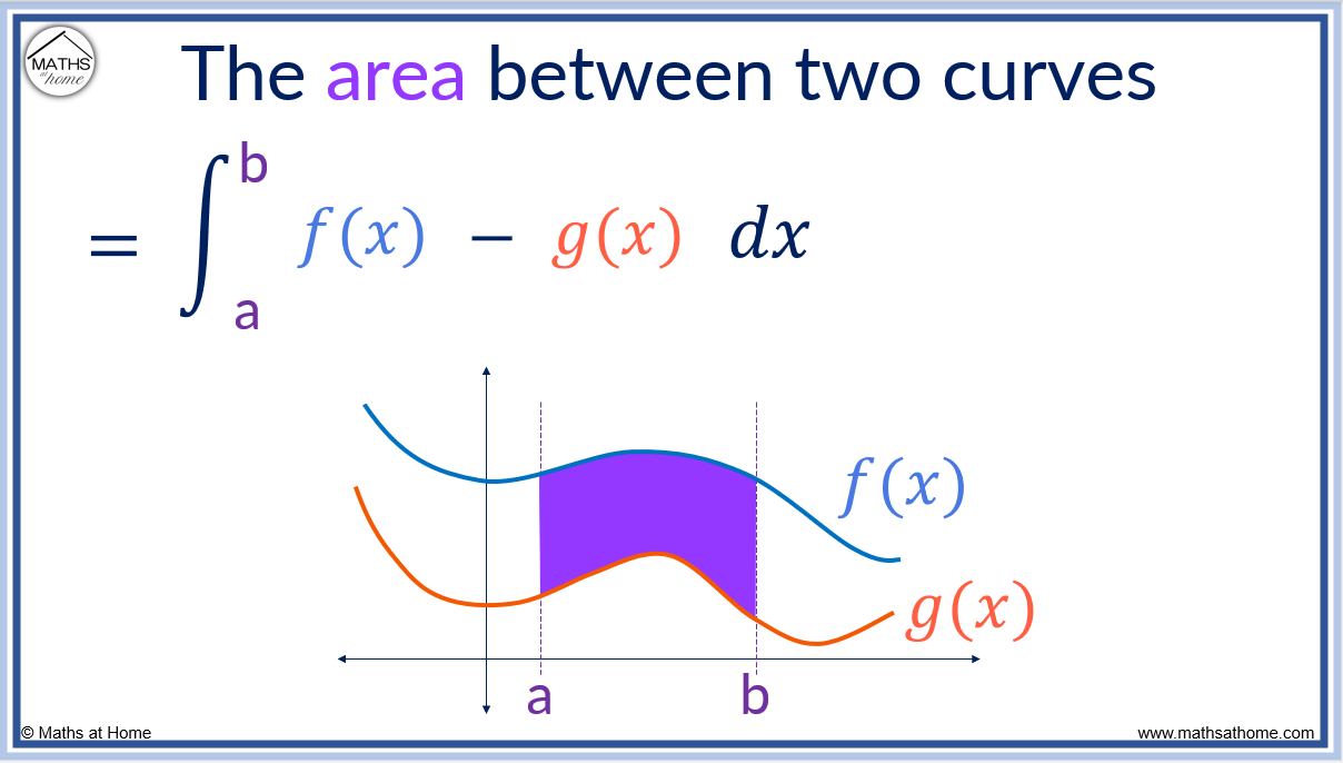 How To Find The Area Between Two Curves Mathsathome