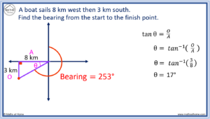 How to Calculate Bearings – mathsathome.com
