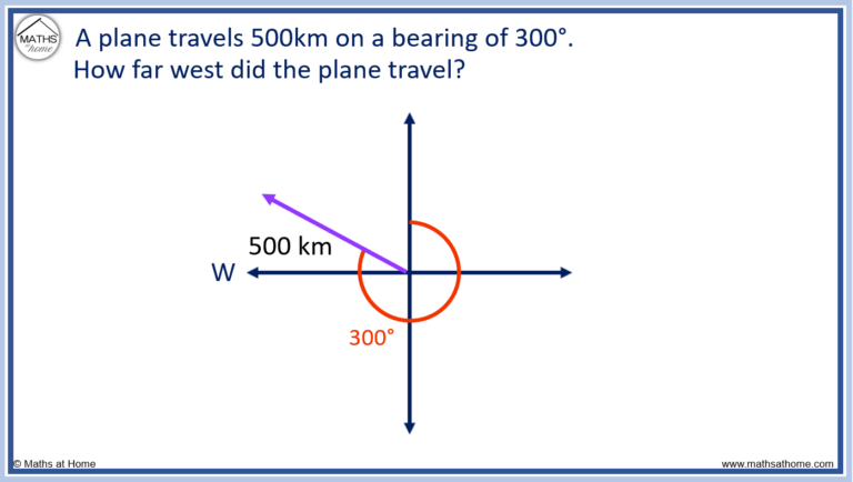 How to Calculate Bearings – mathsathome.com