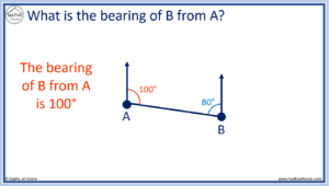 How to Calculate Bearings – mathsathome.com