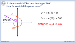 How to Calculate Bearings – mathsathome.com