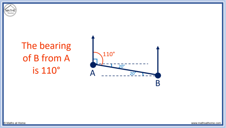 How to Calculate Bearings – mathsathome.com