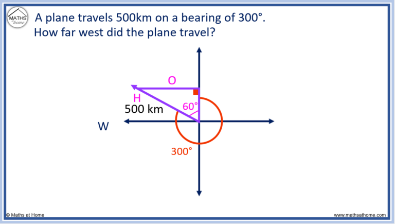 How to Calculate Bearings – mathsathome.com