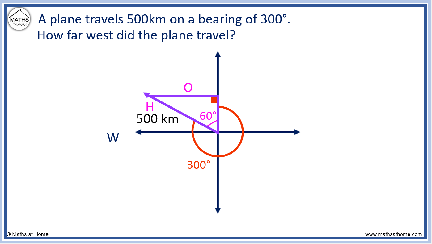 How to Calculate Bearings – mathsathome.com