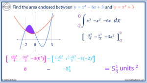 How to Find the Area Between Two Curves – mathsathome.com
