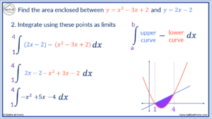 How to Find the Area Between Two Curves – mathsathome.com