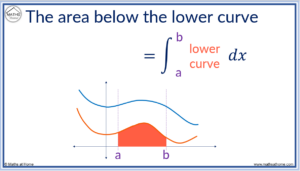 How to Find the Area Between Two Curves – mathsathome.com