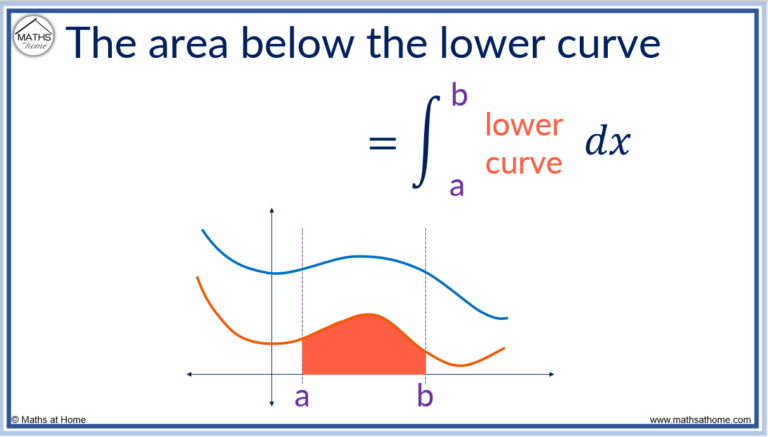 How to Find the Area Between Two Curves – mathsathome.com