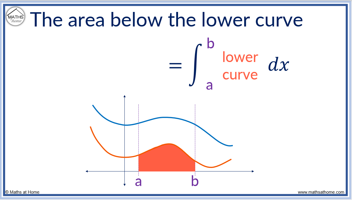 How to Find the Area Between Two Curves – mathsathome.com