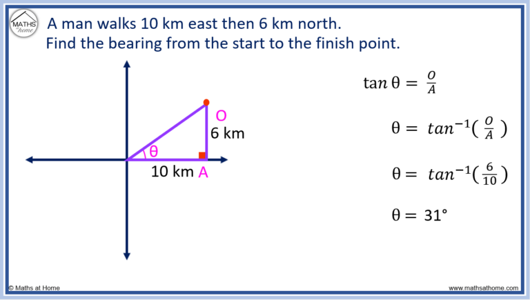 How to Calculate Bearings – mathsathome.com