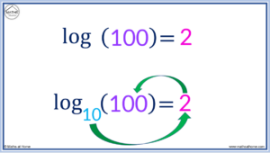How to Write in Logarithmic Form – mathsathome.com