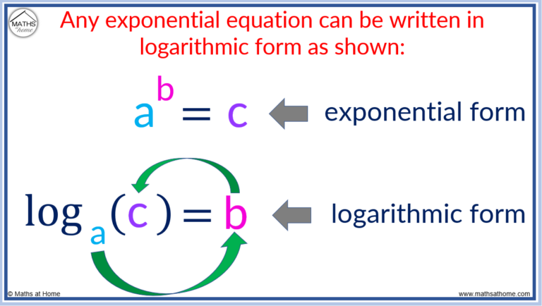How to Write in Logarithmic Form – mathsathome.com How to Write in Logarithmic Form – mathsathome.com