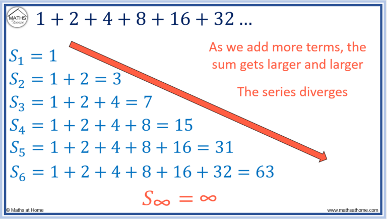 How to Find the Sum to Infinity of a Geometric Series – mathsathome.com