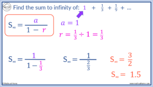 How to Find the Sum to Infinity of a Geometric Series – mathsathome.com