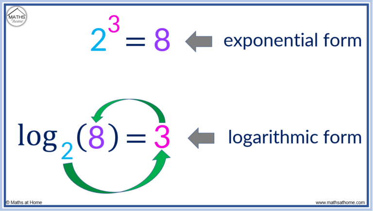 How to Write in Logarithmic Form – mathsathome.com