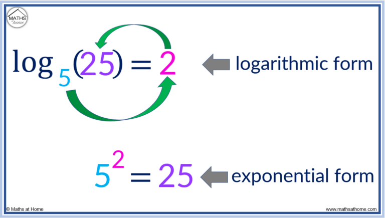 How to Write in Logarithmic Form – mathsathome.com