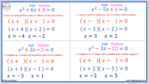 How to Solve Quadratic Equations – mathsathome.com