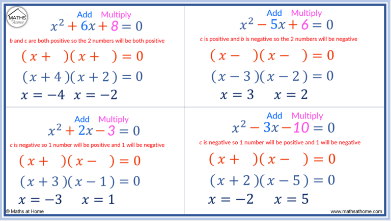How to Solve Quadratic Equations – mathsathome.com