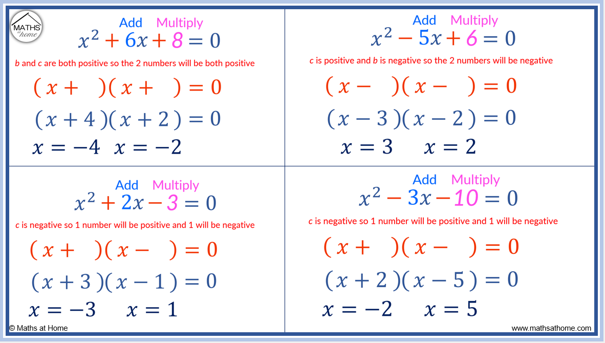 How to Solve Quadratic Equations – mathsathome.com How to Solve Quadratic Equations – mathsathome.com