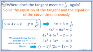 How to Find the Equation of a Tangent Line – mathsathome.com