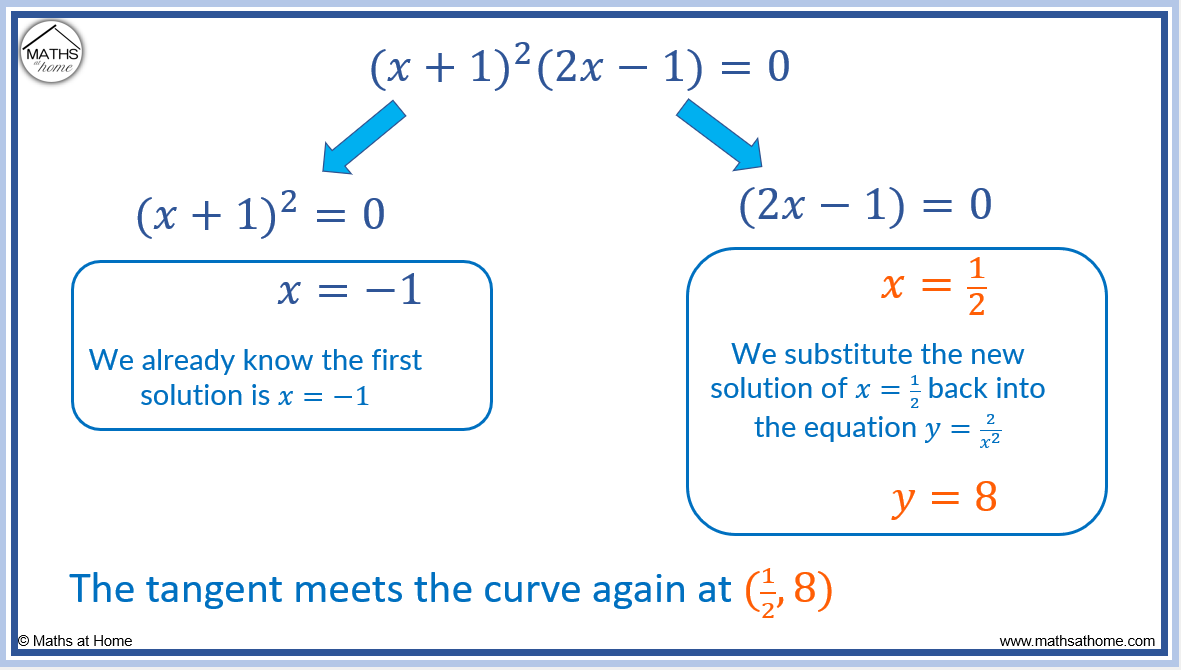 How to Find the Equation of a Tangent Line – mathsathome.com