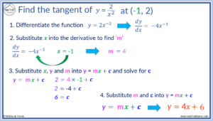 How to Find the Equation of a Tangent Line – mathsathome.com