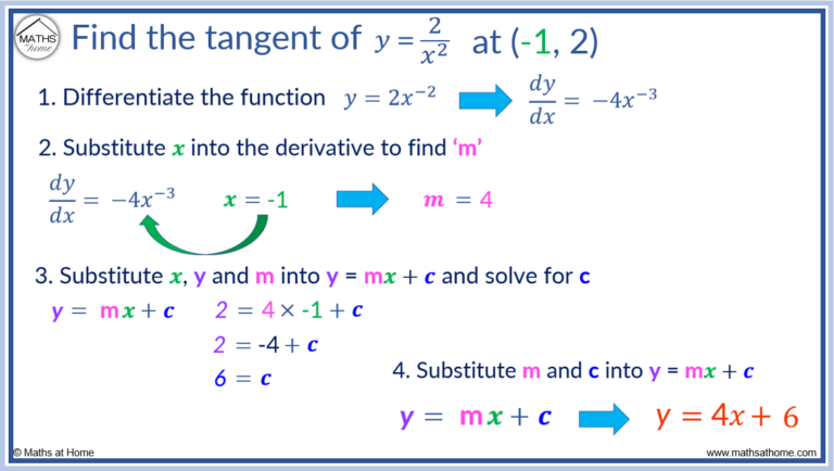 How to Find the Equation of a Tangent Line – mathsathome.com
