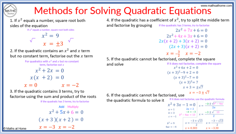 How to Solve Quadratic Equations – mathsathome.com How to Solve Quadratic Equations – mathsathome.com
