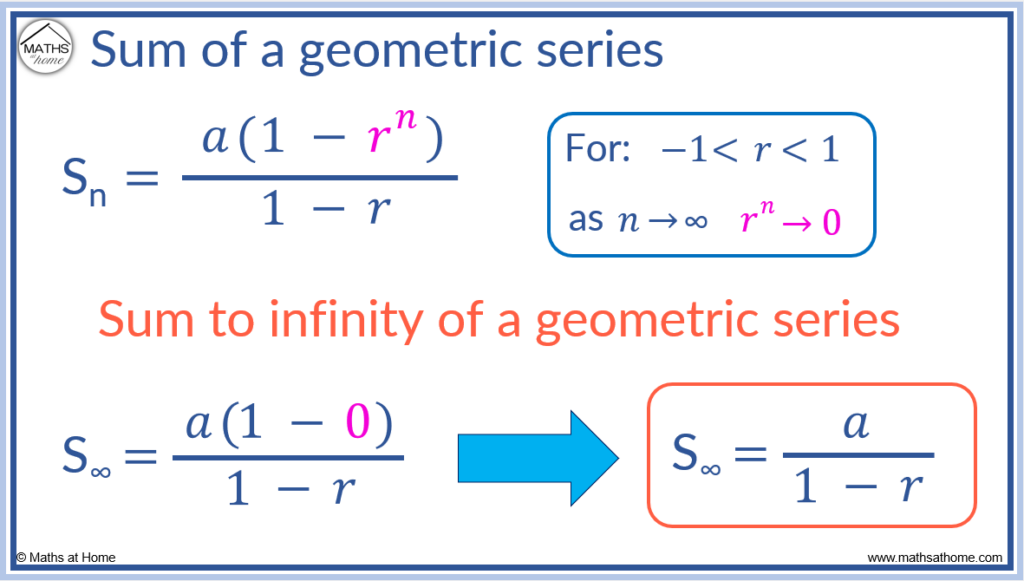 Geometric Sequence Sum
