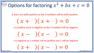 How to Solve Quadratic Equations – mathsathome.com