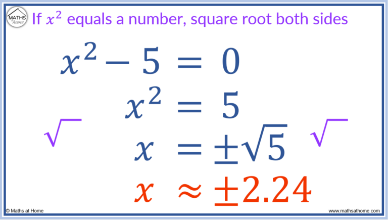 How to Solve Quadratic Equations – mathsathome.com How to Solve Quadratic Equations – mathsathome.com
