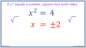 How to Solve Quadratic Equations – mathsathome.com