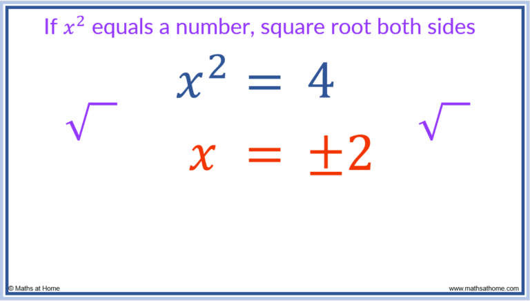 How to Solve Quadratic Equations – mathsathome.com
