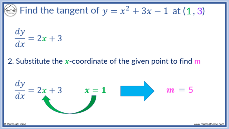 How to Find the Equation of a Tangent Line – mathsathome.com