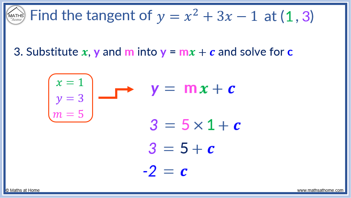 How to Find the Equation of a Tangent Line – mathsathome.com
