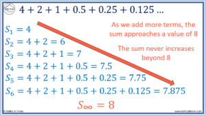 How to Find the Sum to Infinity of a Geometric Series – mathsathome.com