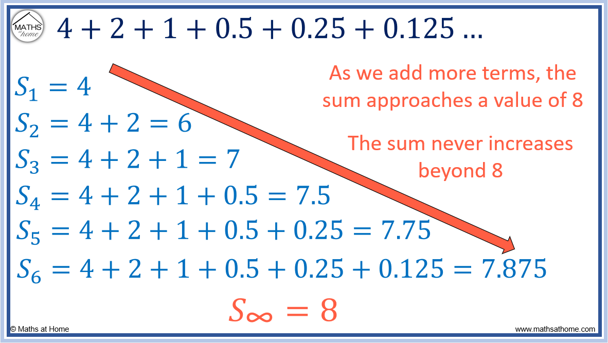 How To Find The Sum To Infinity Of A Geometric Series Mathsathome