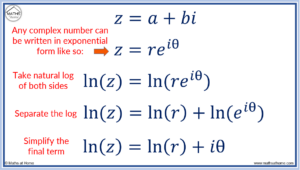 How to Write in Logarithmic Form – mathsathome.com