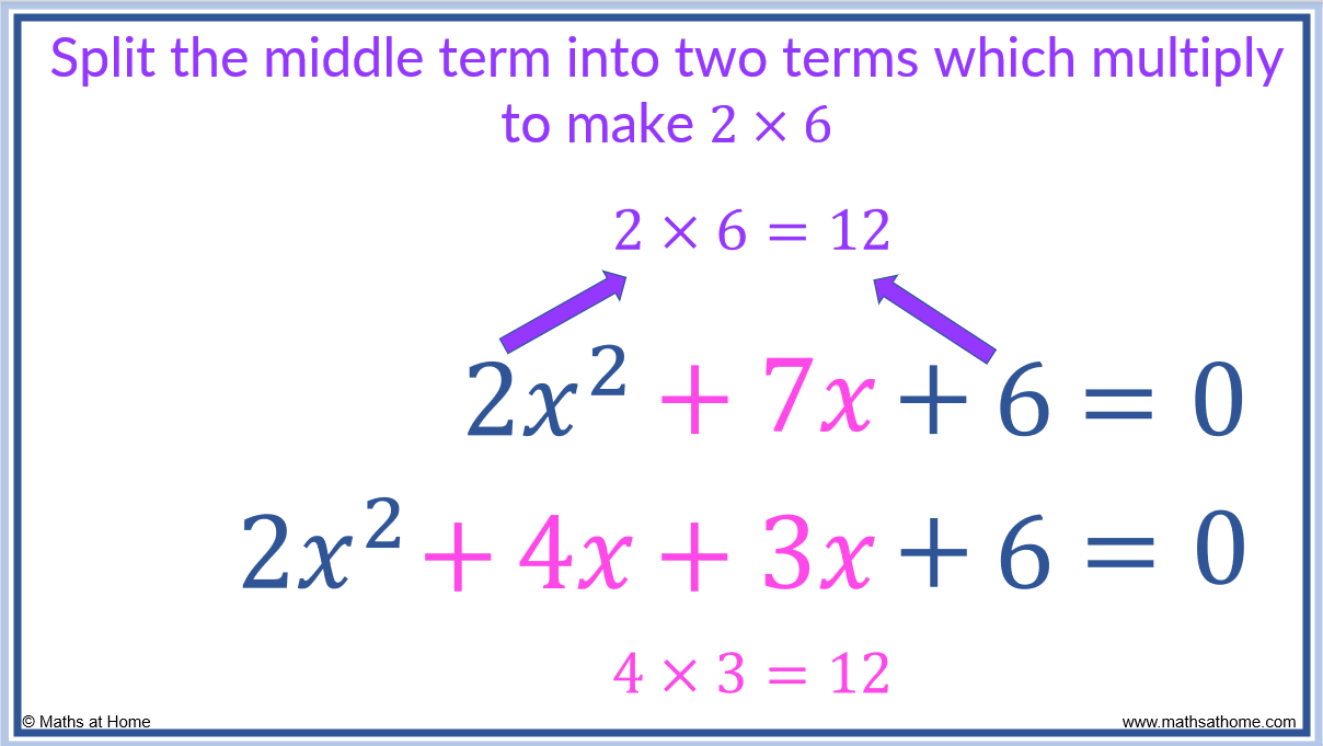 How to Solve Quadratic Equations – mathsathome.com