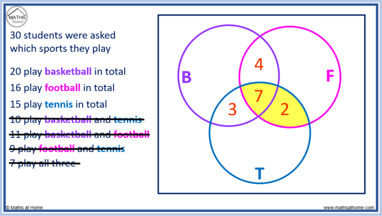 How to Solve Venn Diagrams with 3 Circles – mathsathome.com