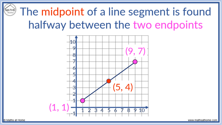 How to Find the Midpoint of a Line Segment – mathsathome.com
