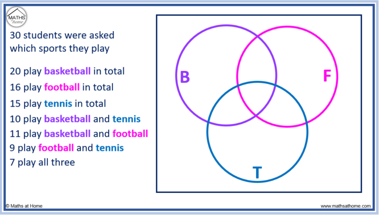 How to Solve Venn Diagrams with 3 Circles – mathsathome.com