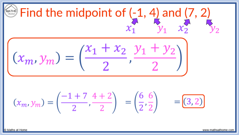 How to Find the Midpoint of a Line Segment – mathsathome.com