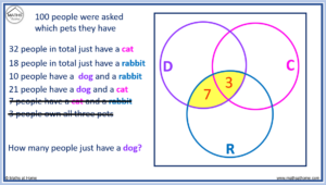 How to Solve Venn Diagrams with 3 Circles – mathsathome.com
