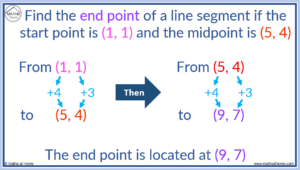 How to Find the Midpoint of a Line Segment – mathsathome.com